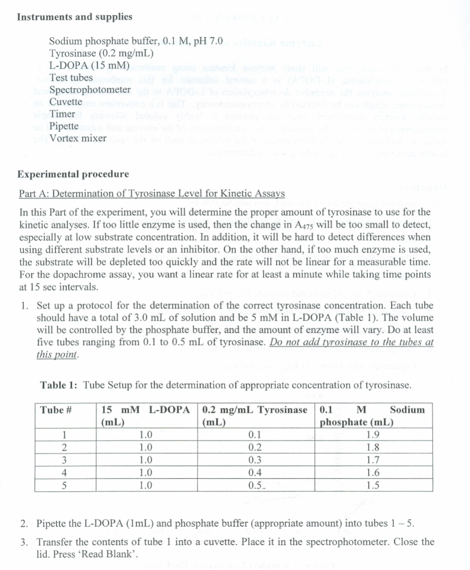 Please please assist with this lab report with graphs | Chegg.com
