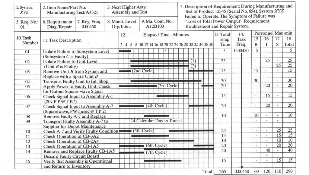 Solved Analyze the MTA sheets provided and perform the | Chegg.com