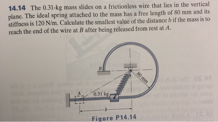 Solved 14.14 The 0.31-kg mass slides on a frictionless wire | Chegg.com
