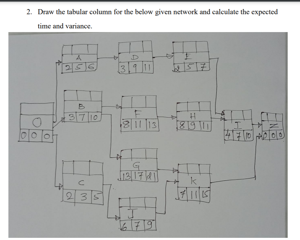 Solved 2. Draw the tabular column for the below given | Chegg.com