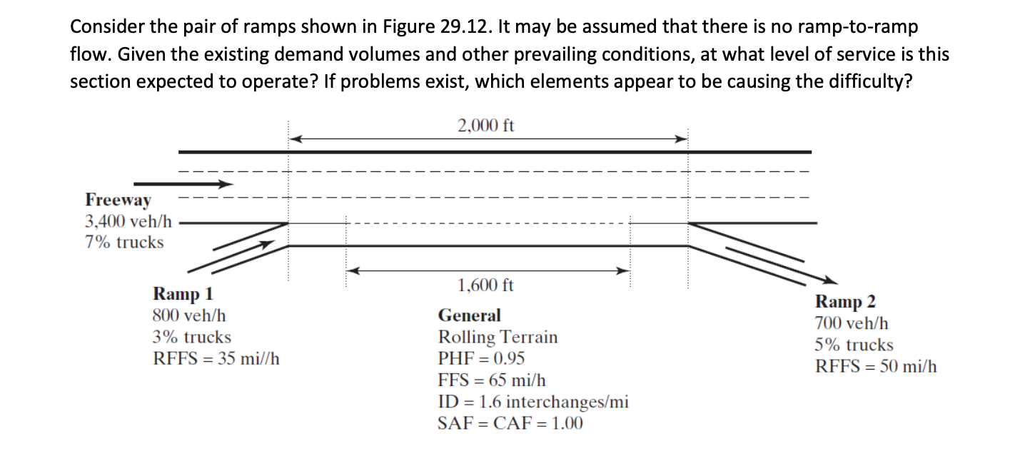 Solved Consider the pair of ramps shown in Figure 29.12. It | Chegg.com