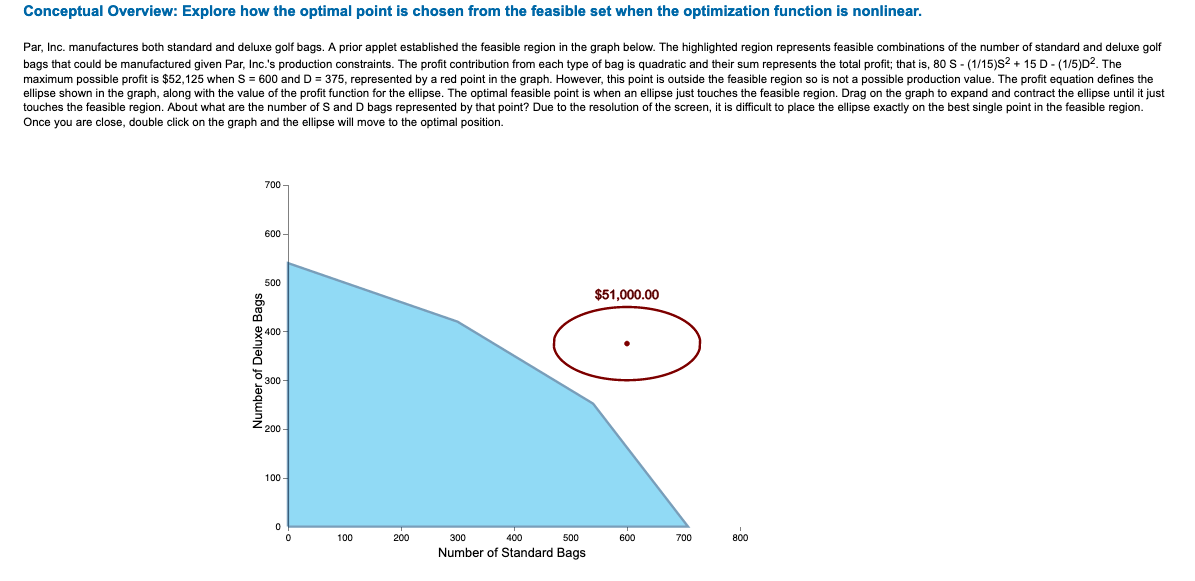 Solved Conceptual Overview: Explore how the optimal point is | Chegg.com