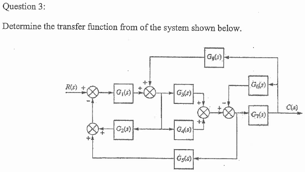 Solved Question 3 : Determine the transfer function from of | Chegg.com