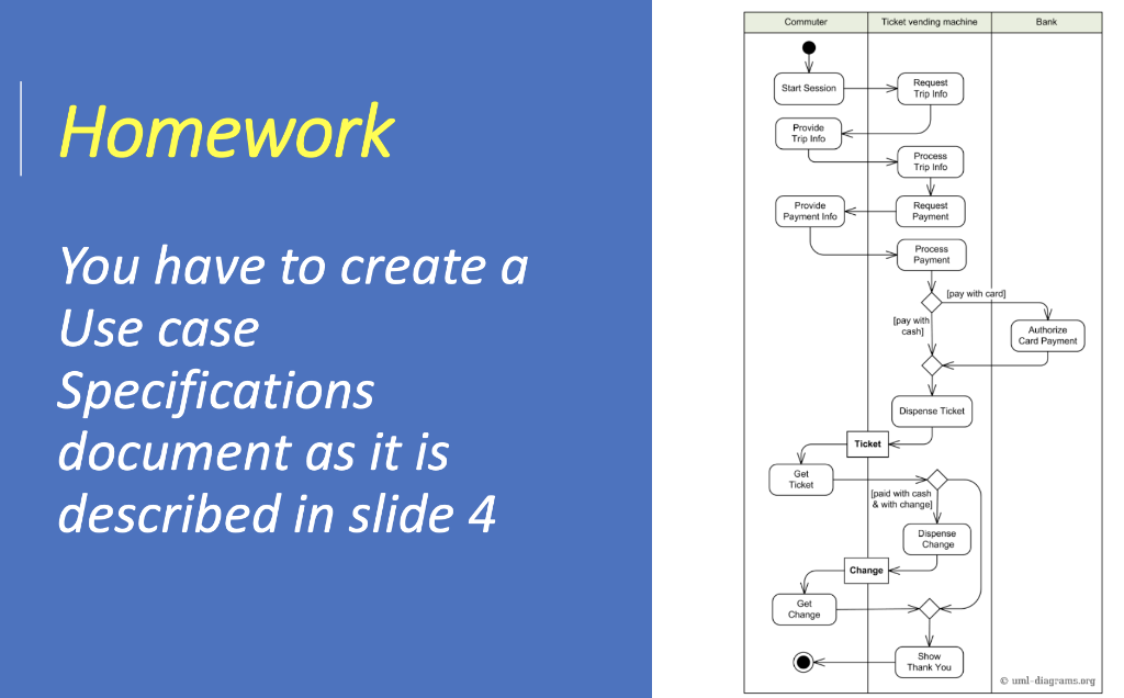 Solved Create a use case specification based on the diagram | Chegg.com