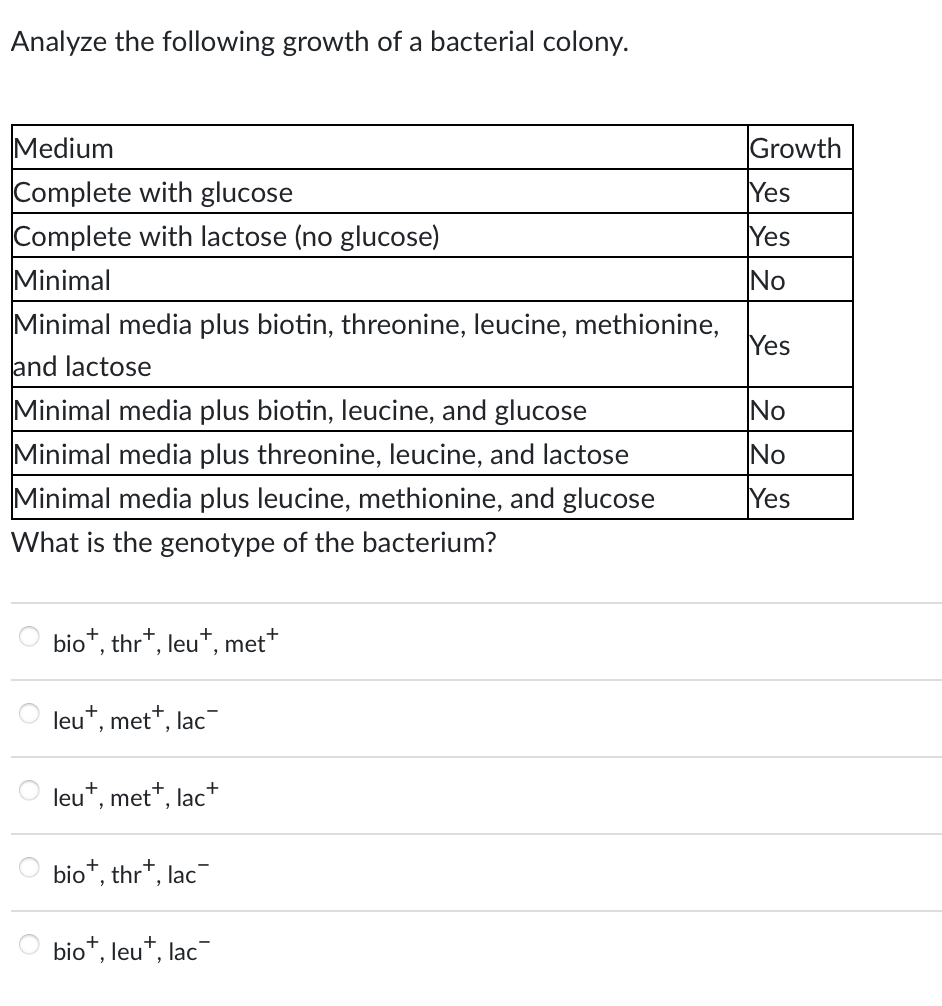 Solved Analyze the following growth of a bacterial | Chegg.com