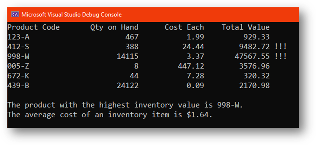 Solved Write a program to calculate the value of the | Chegg.com