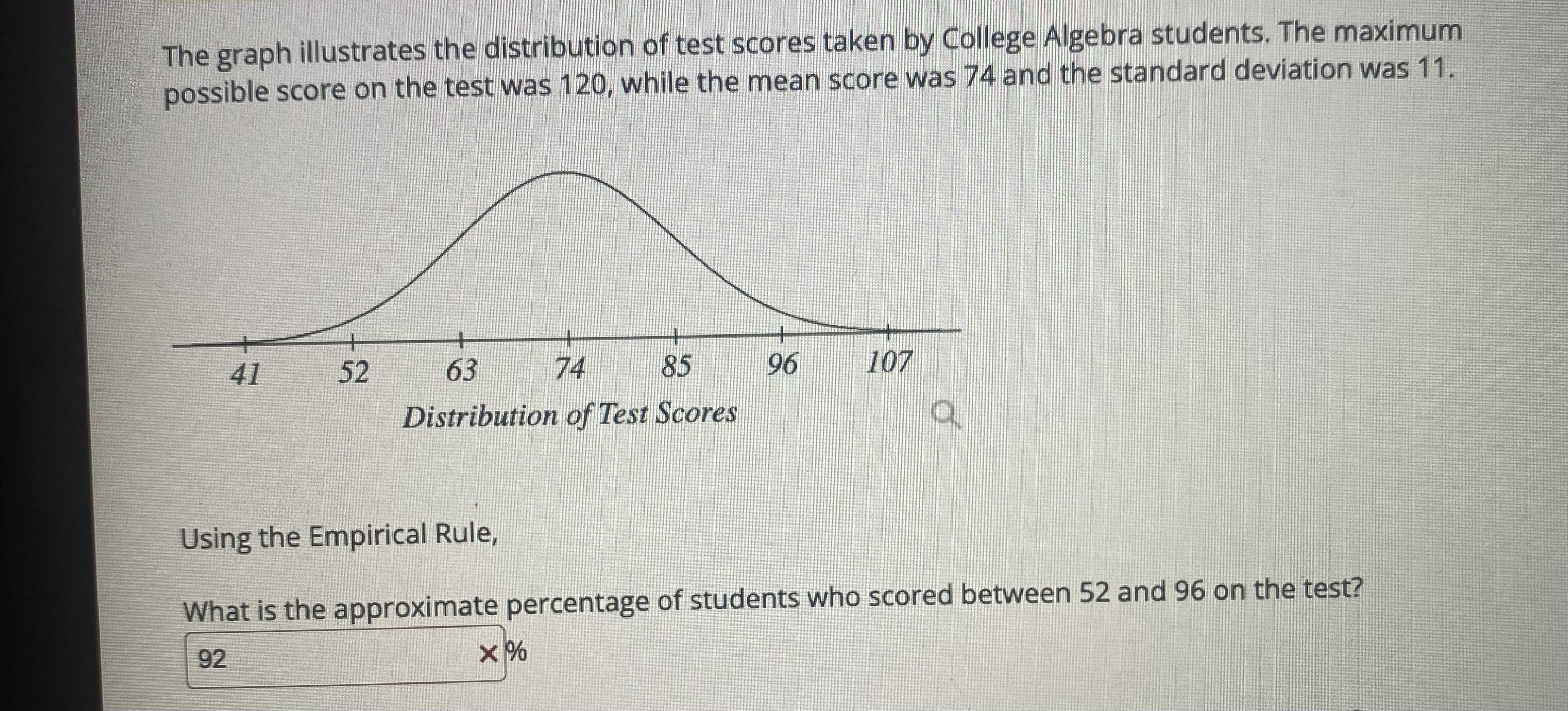 Solved The graph illustrates the distribution of test scores | Chegg.com