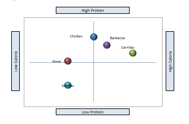 Solved Using Chipolte Mexican Grill Provide an analysis | Chegg.com
