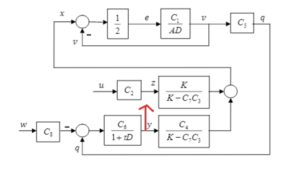 Solved Solve the following diagram from multiple inputs to a | Chegg.com