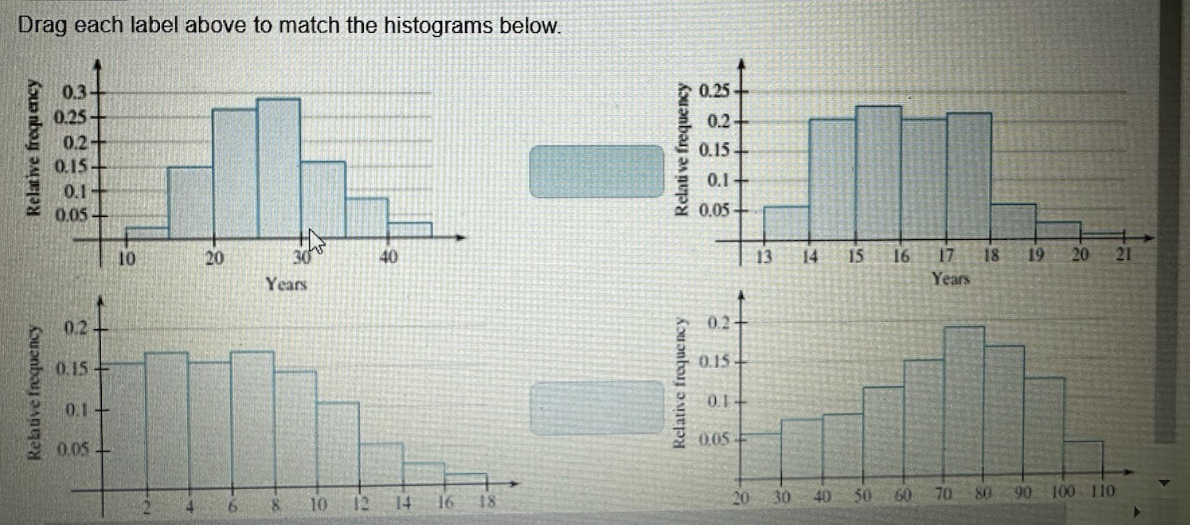 Solved Match the histograms to one of the following | Chegg.com