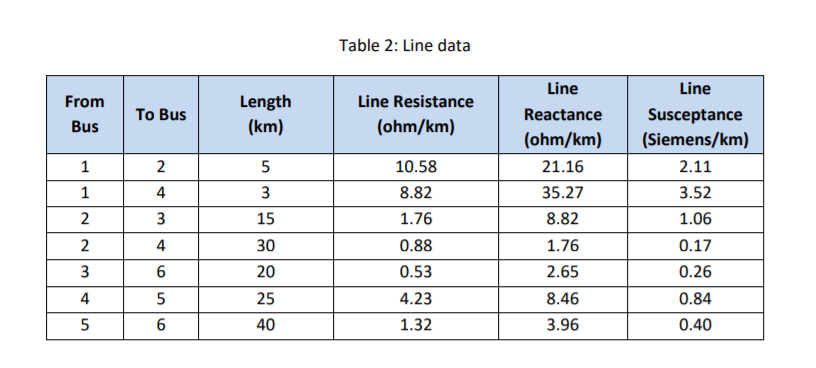 Solved A single line diagram of the 220 kV, IEEE-6-bus | Chegg.com