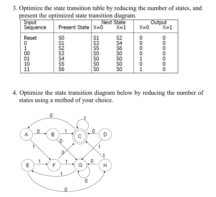 Solved 3. Optimize the state transition table by reducing | Chegg.com