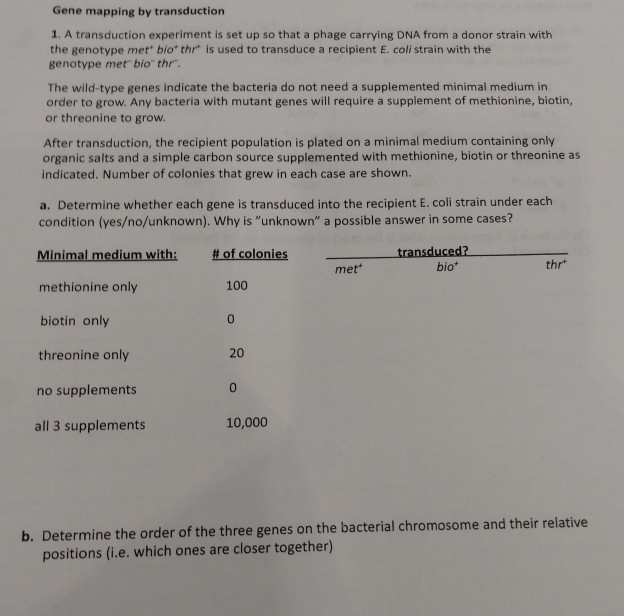 Solved Gene mapping by transduction 1. A transduction | Chegg.com