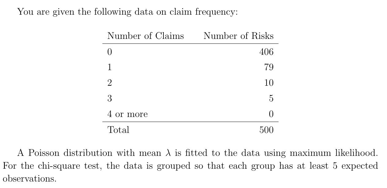 Solved Question => Calculate the Chi-squared statistic to | Chegg.com