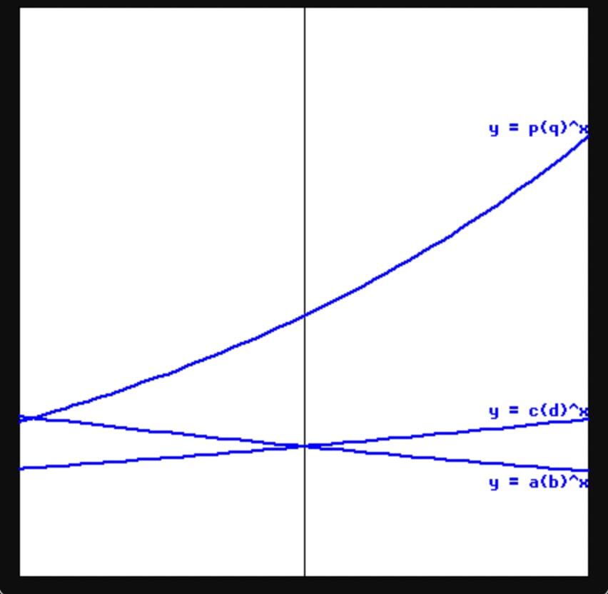For each question, list the appropriate constants | Chegg.com