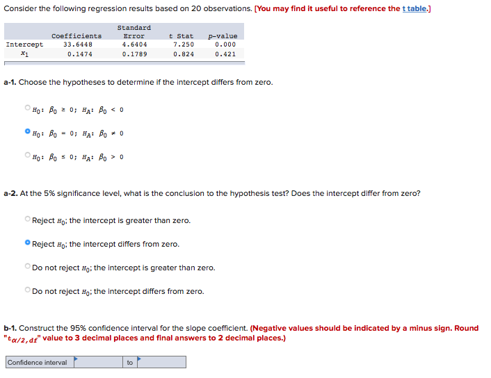 Solved Consider the following regression results based on 20 | Chegg.com