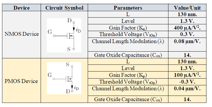 Solved Using PSPICE simulate the CMOS ring oscillator | Chegg.com