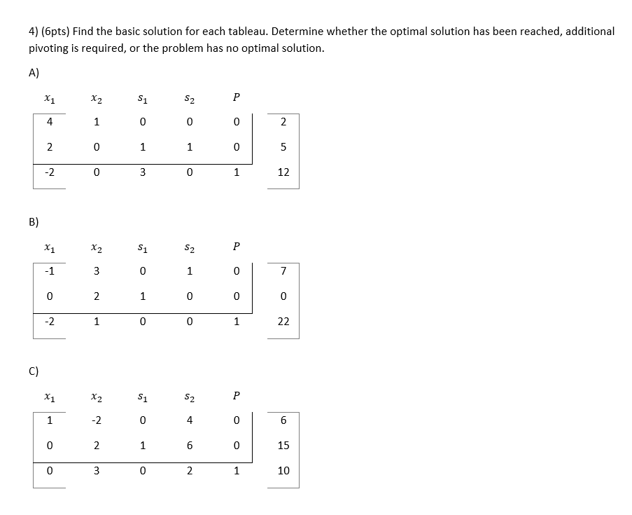Solved 4) (6pts) Find the basic solution for each tableau. | Chegg.com