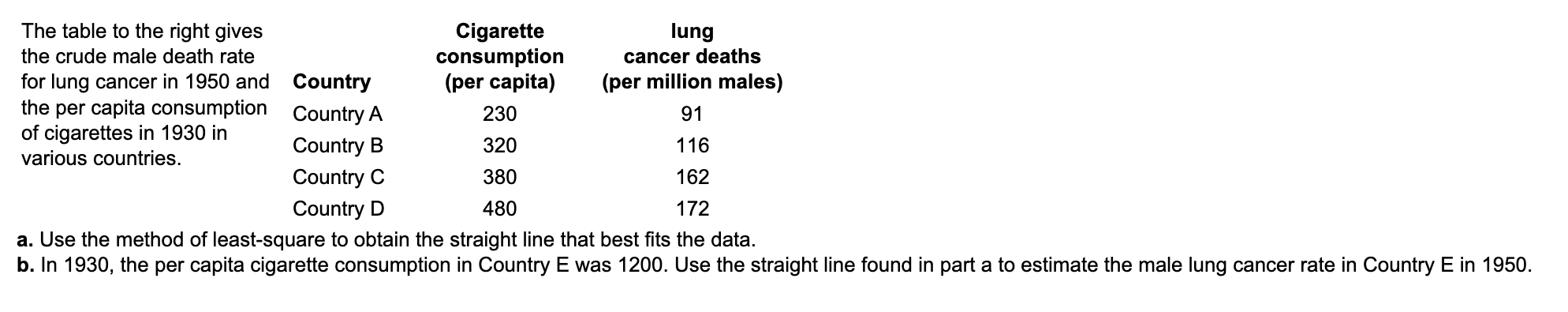 Solved a. ﻿Use the method of least-square to obtain the | Chegg.com