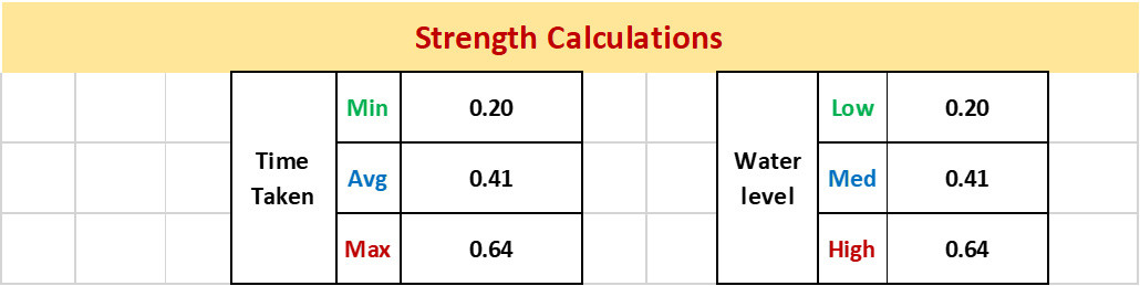 Solved Calculate the final output using the Centroid method | Chegg.com