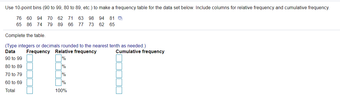 Solved Use -point bins ( to , to , etc.) to make a | Chegg.com