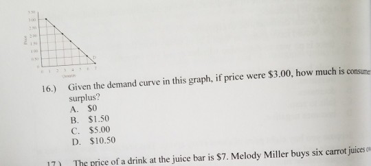 Solved Given the demand curve in this graph, if price were | Chegg.com