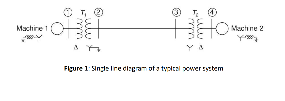 Solved Figure 1 shows a single line diagram of a power | Chegg.com
