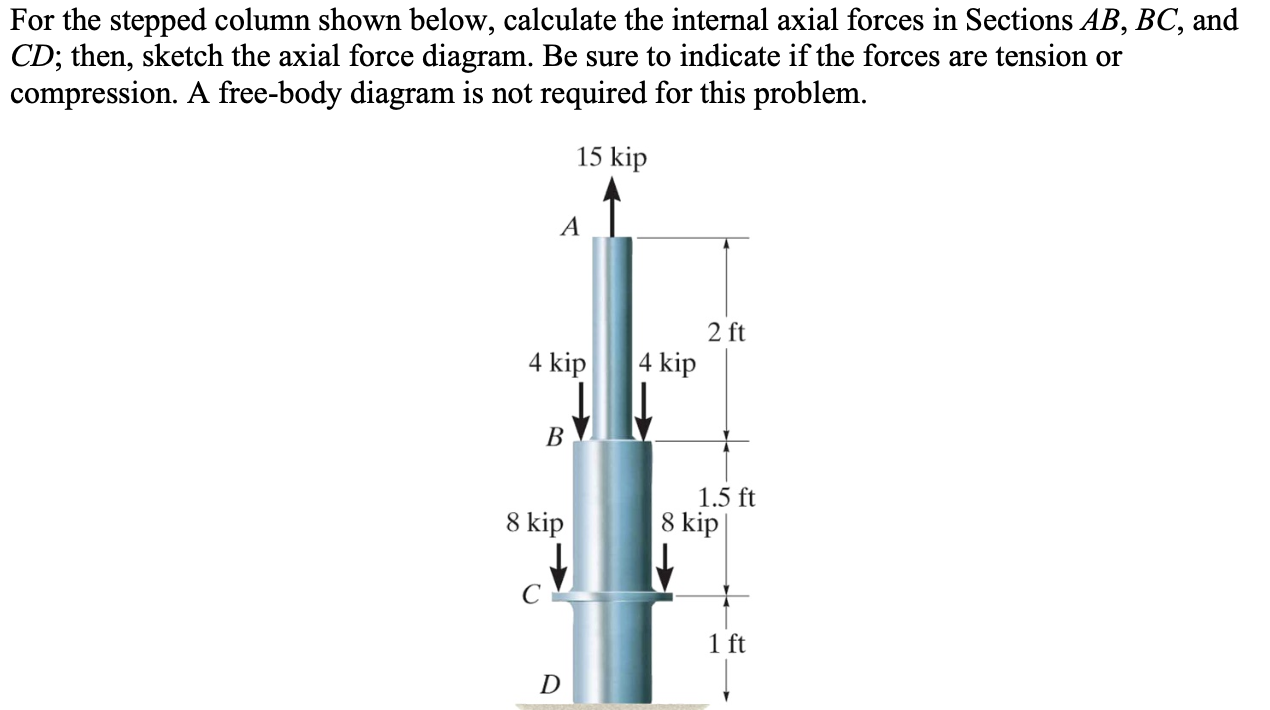 Solved For the stepped column shown below, calculate the | Chegg.com