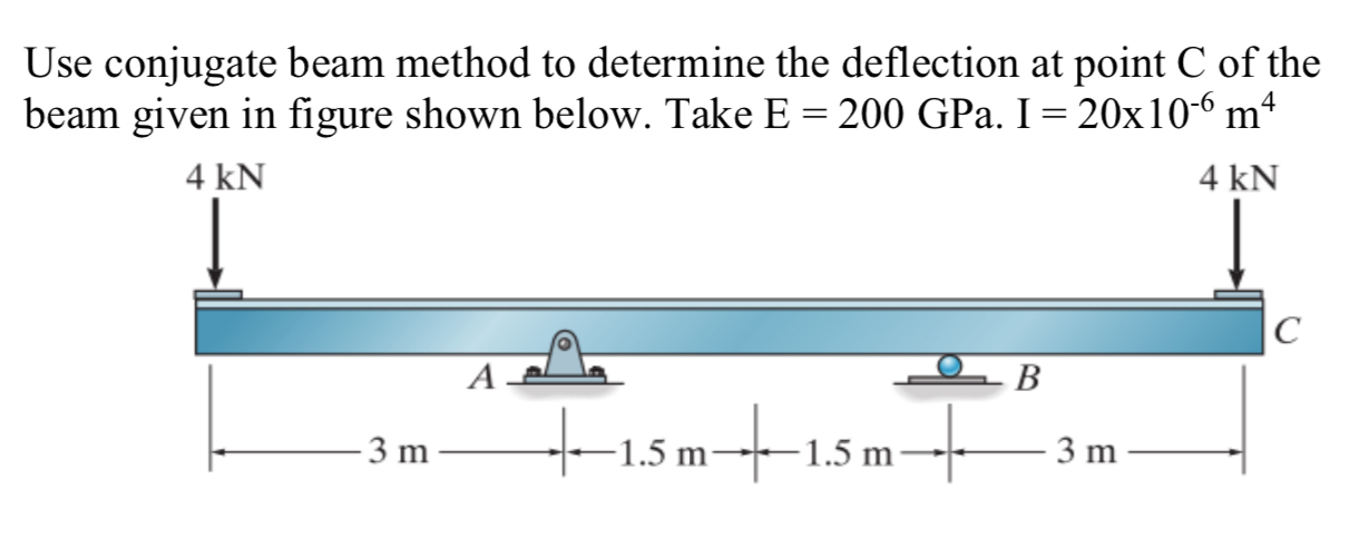 Solved by an EXPERT Use conjugate beam method to ﻿determine the | Chegg.com