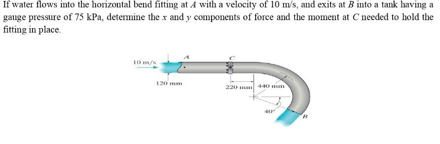 Solved If water flows into the horizontal bend fitting at A | Chegg.com