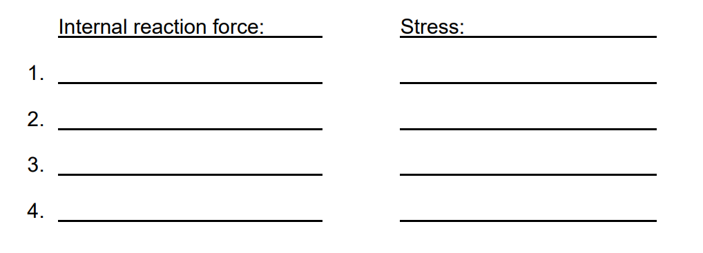 Solved When you are analyzing a structural component you | Chegg.com
