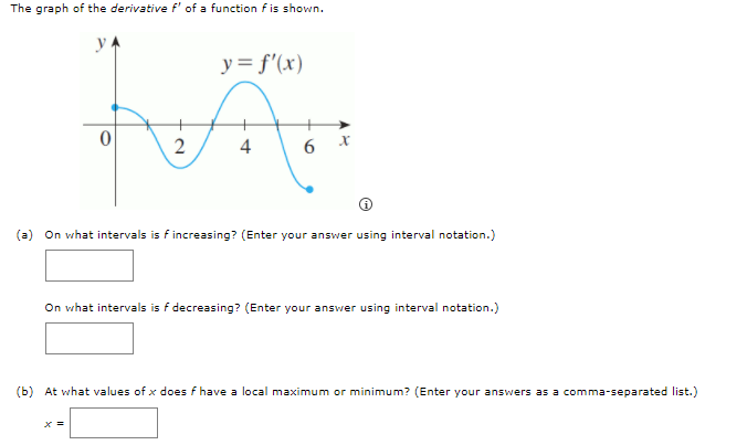 Solved The graph of the derivative f' of a function fis | Chegg.com