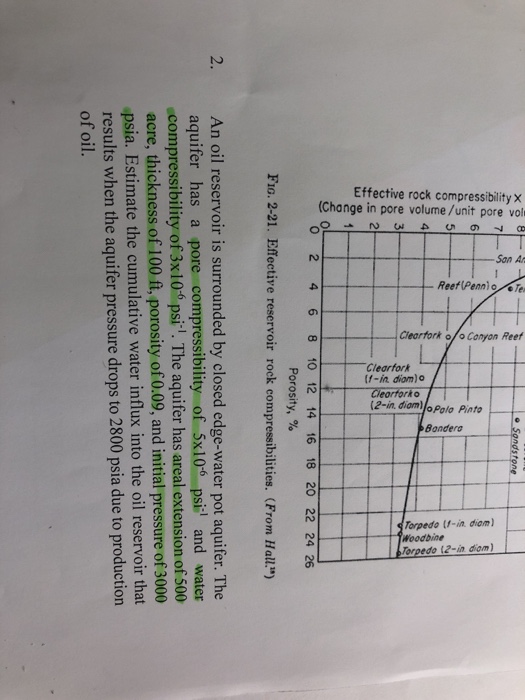 Effective rock compressibility X (Change in pore | Chegg.com