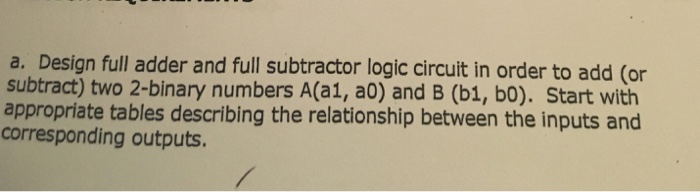 Solved Design full adder and full subtractor logic circuit | Chegg.com