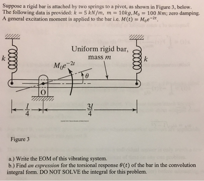 Solved Suppose a rigid bar is attached by two springs to a | Chegg.com