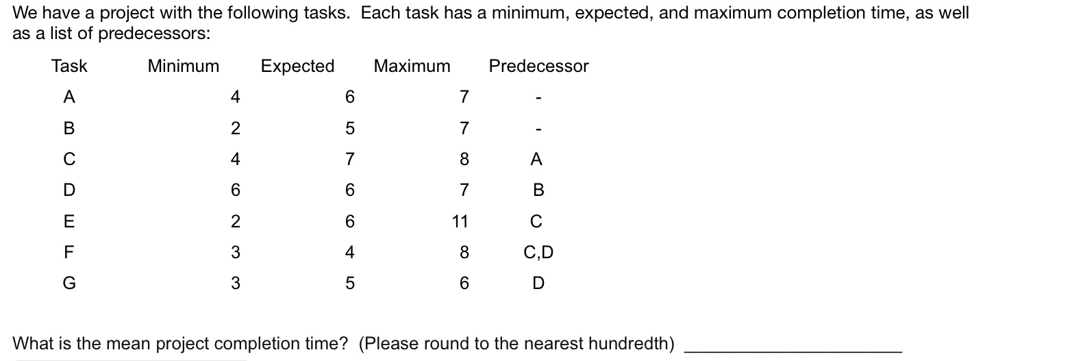 Solved We have a project with the following tasks. Each task | Chegg.com