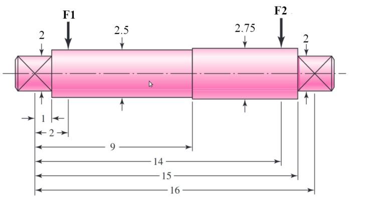 Solved An AISI 1040 cold-rolled steel shaft with the | Chegg.com