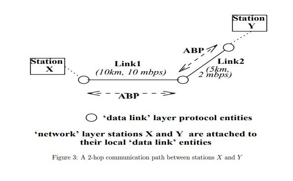 5. (15 pts) Consider a 2-hop path in a | Chegg.com