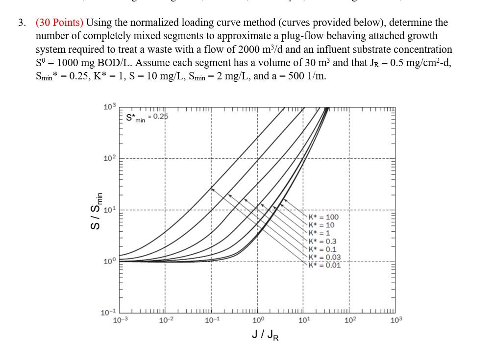 Solved (30 Points) Using the normalized loading curve method | Chegg.com