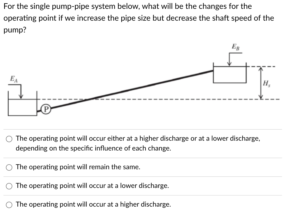 Solved For the single pump-pipe system below, what will be | Chegg.com