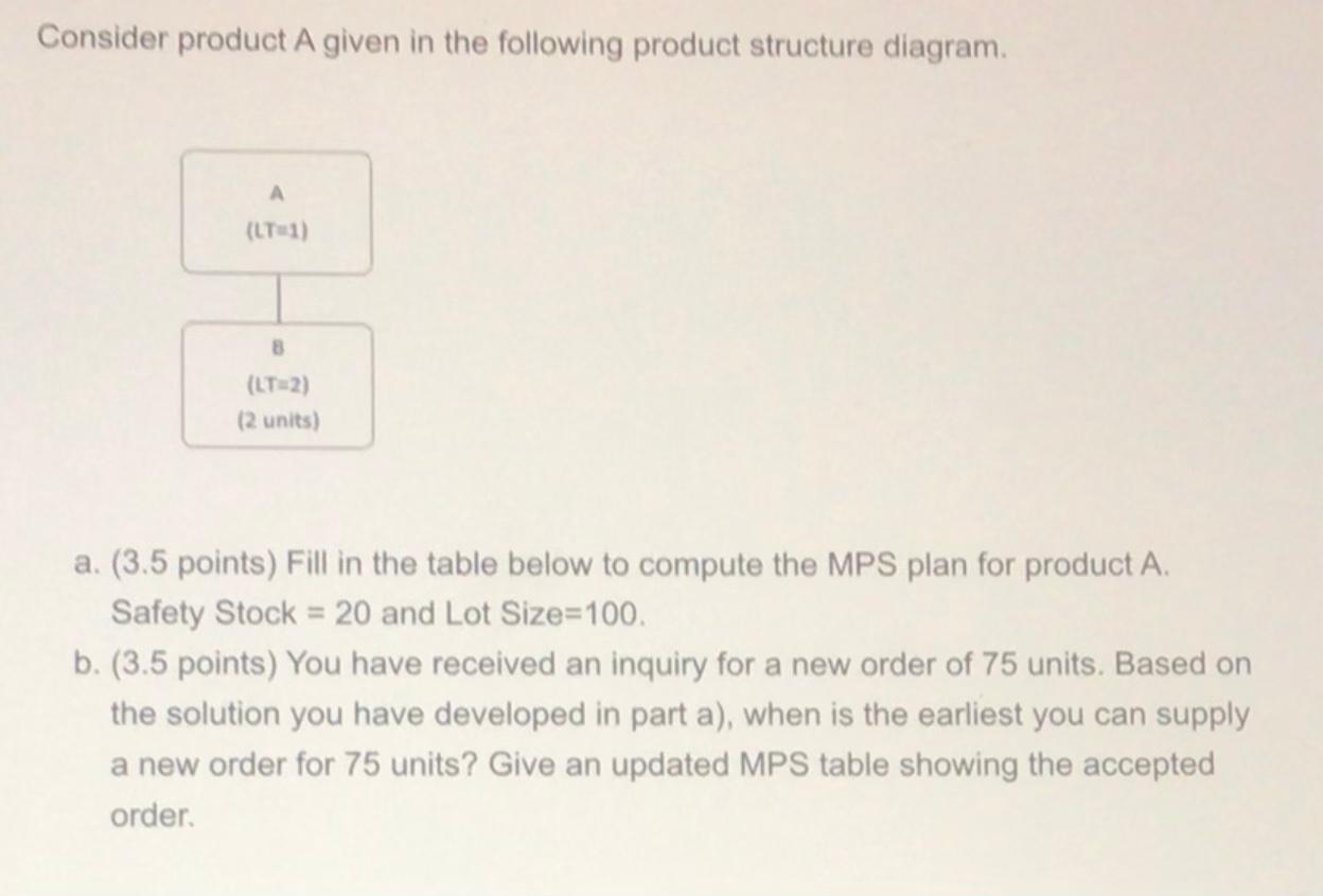 Solved Consider product A given in the following product | Chegg.com
