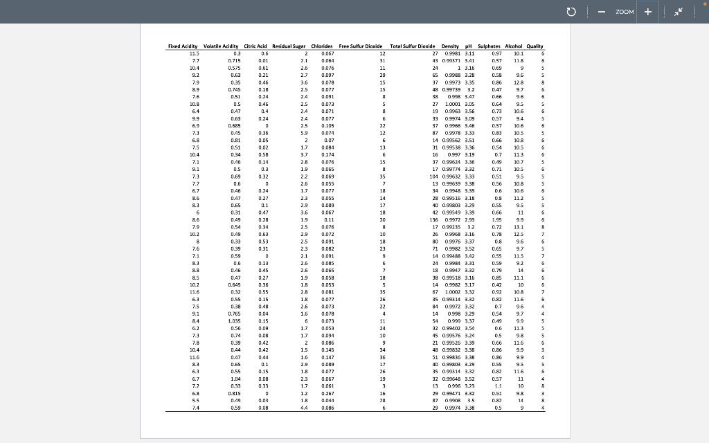Test The Hypothesis On Whether The Slopes Of The 3050