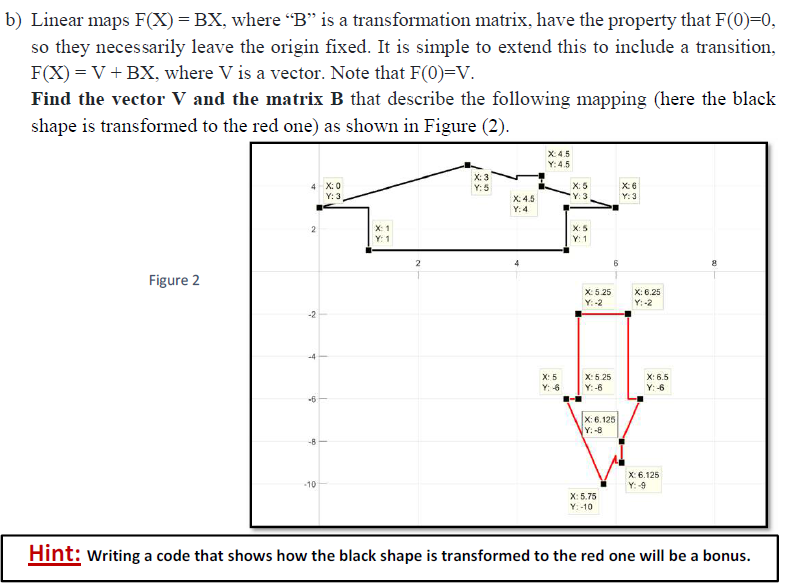 Solved b) ﻿Linear maps F(x)=Bx, ﻿where " B " ﻿is a | Chegg.com