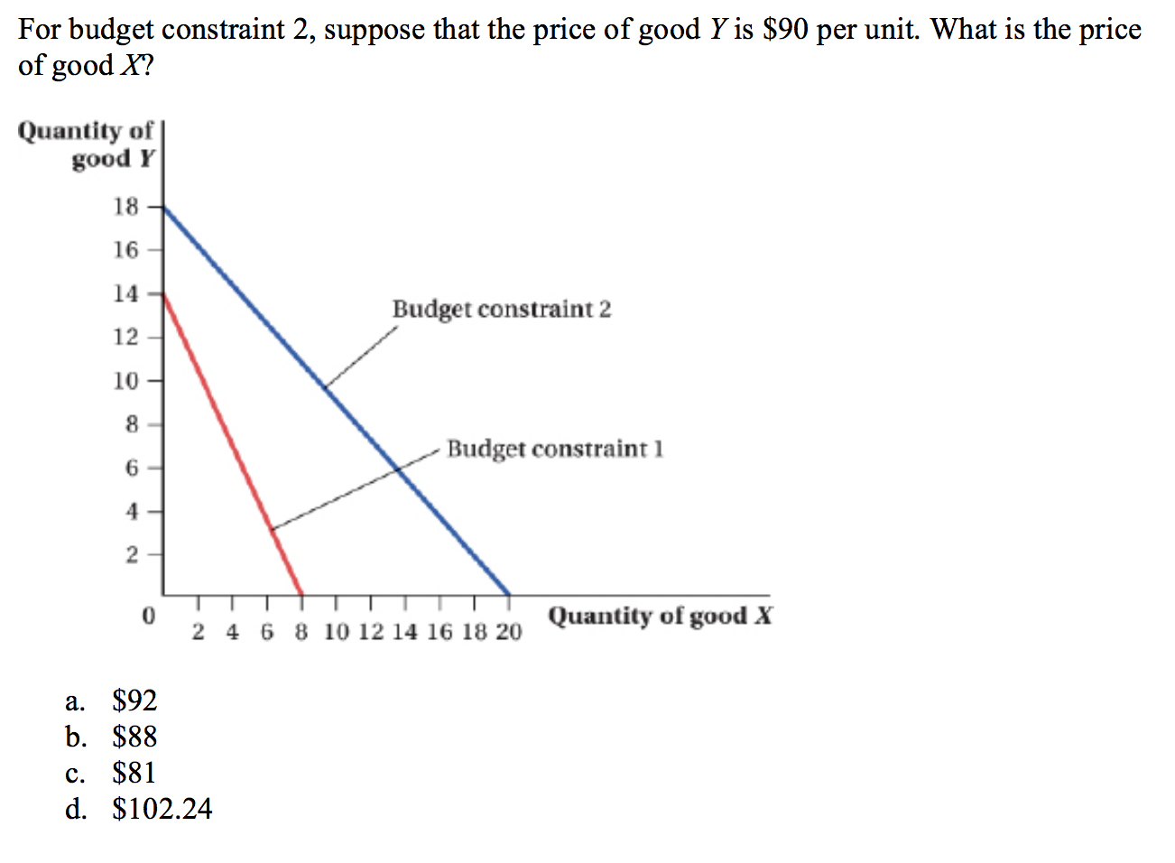 Solved For budget constraint 2, suppose that the price of | Chegg.com