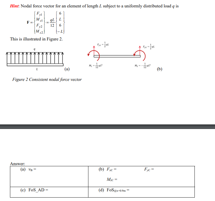(10 points each part) A plane frame is fabricated by | Chegg.com