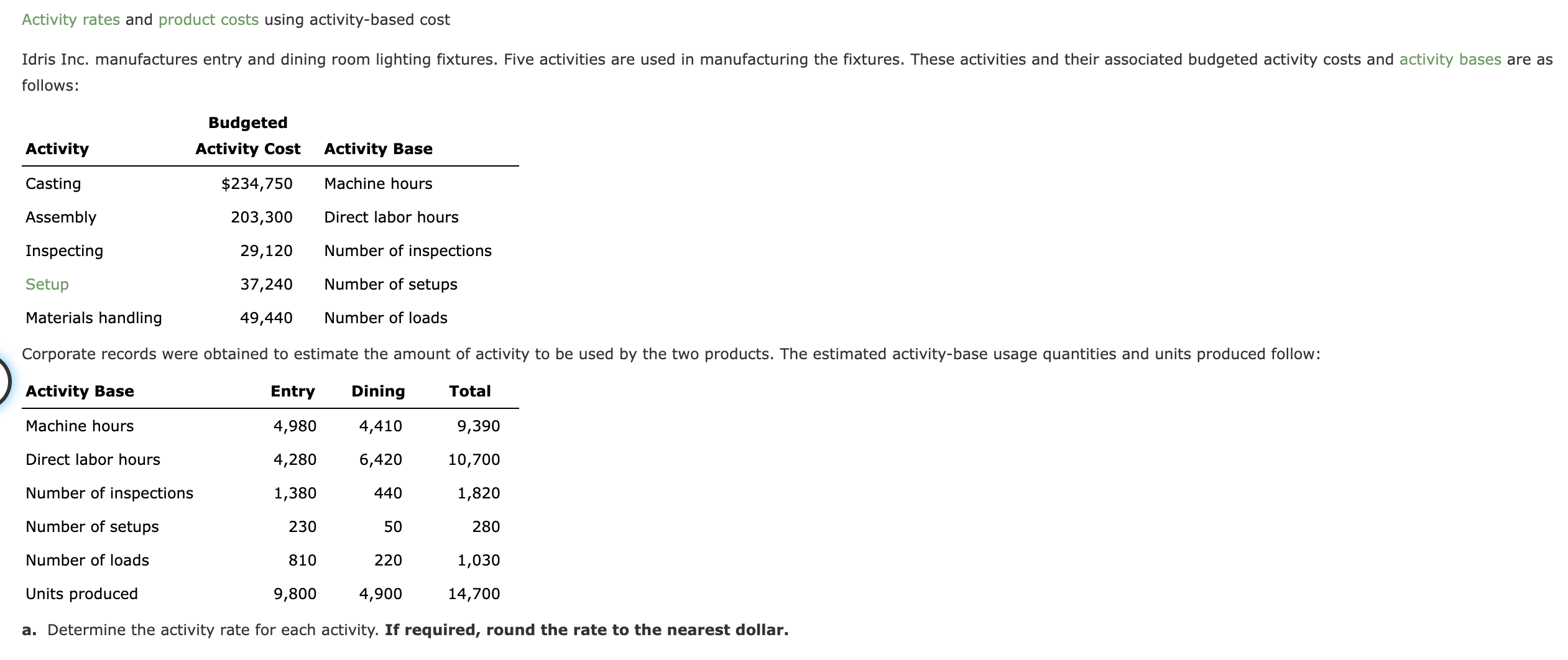 Solved Activity rates and product costs using activity-based | Chegg.com