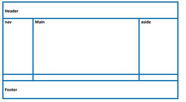 Solved Using HTML code, follow the instruction: 1. Create a | Chegg.com