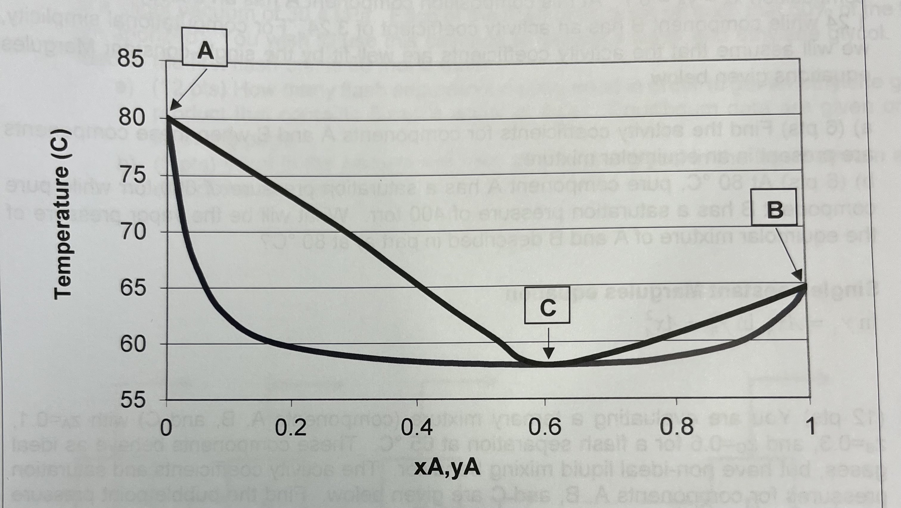 Solved Below is a graph of a T-x-y plot for a non-ideal | Chegg.com