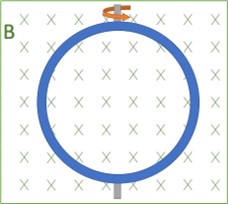 Solved A loop of wire is rotated in a uniform magnetic field | Chegg.com