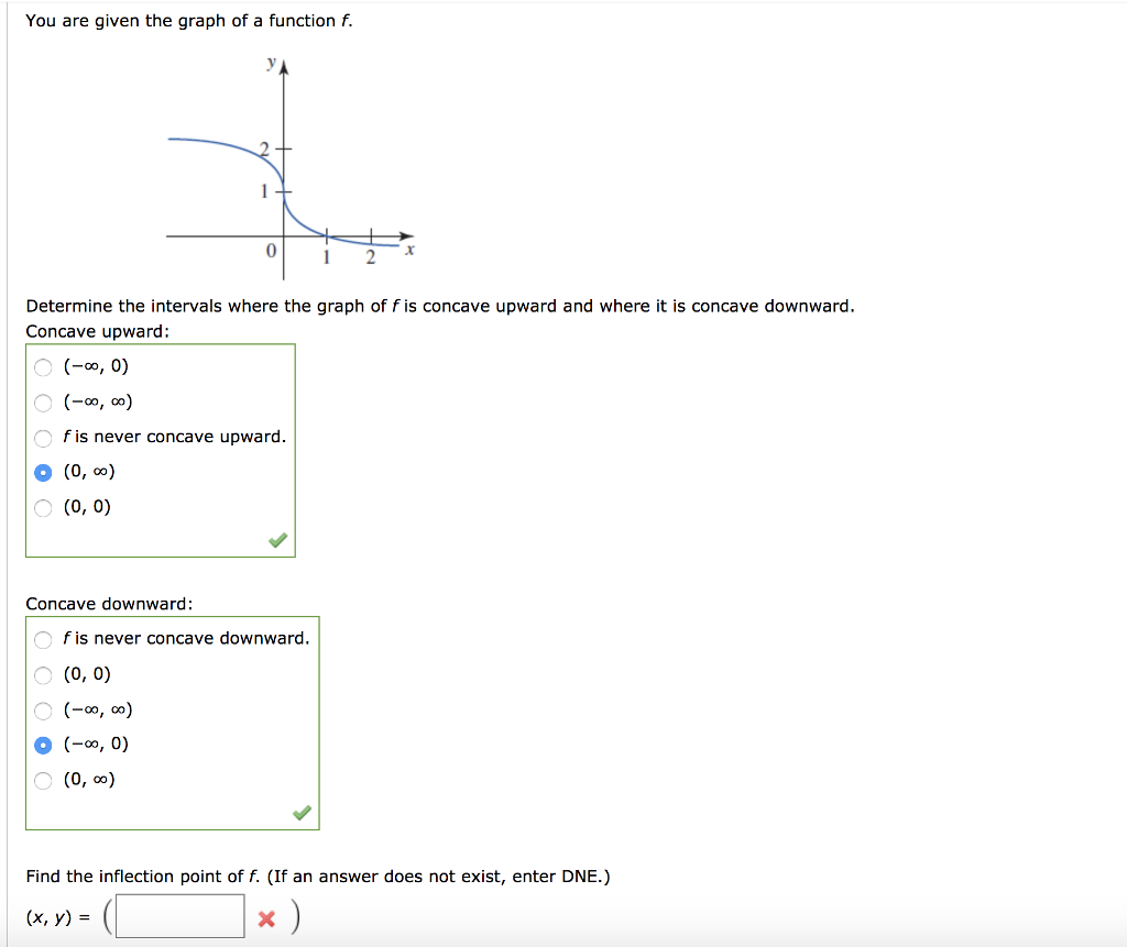 Solved You are given the graph of a function f 0 Determine | Chegg.com